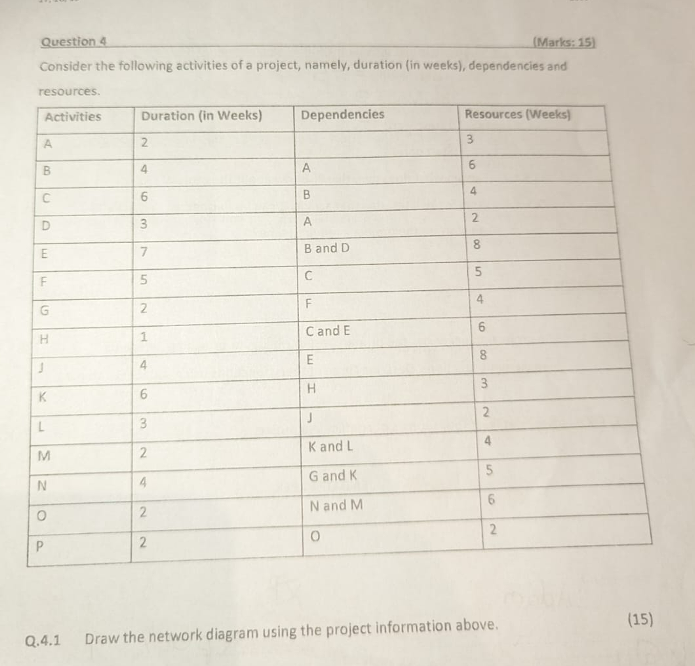 Solved Question 4(Marks: 15)Consider the following | Chegg.com