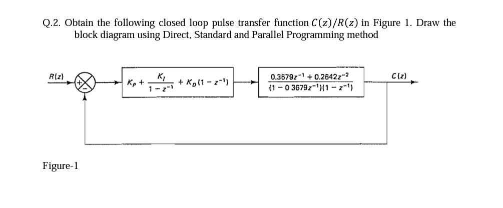Solved Q.2. Obtain the following closed loop pulse transfer | Chegg.com
