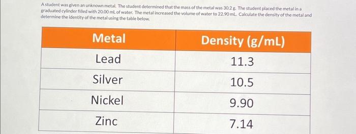 Solved A student was given an unknown metal. The student | Chegg.com
