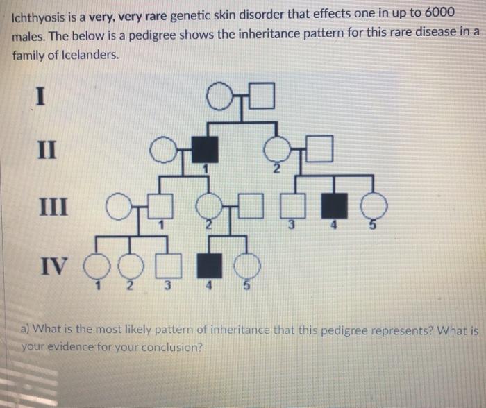 Solved Ichthyosis is a very, very rare genetic skin disorder | Chegg.com