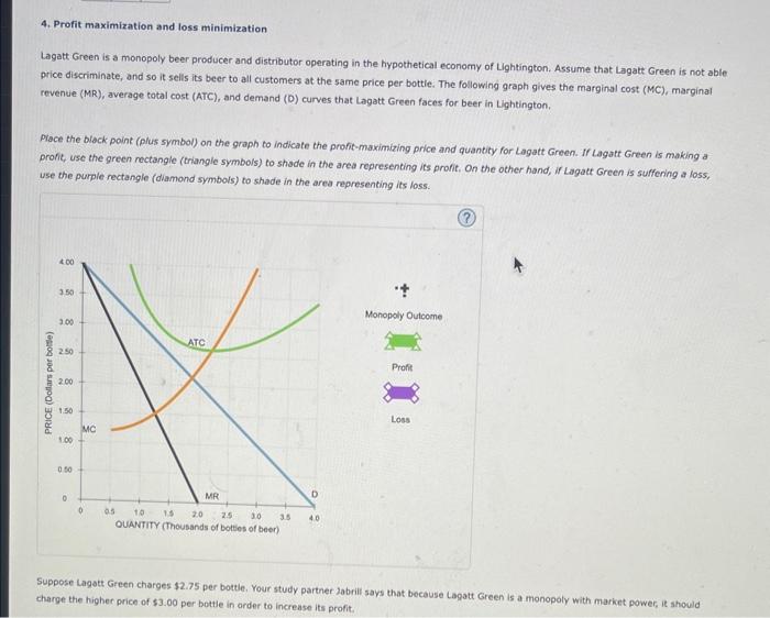 Solved 4. Profit maximization and loss minimization Lagatt | Chegg.com