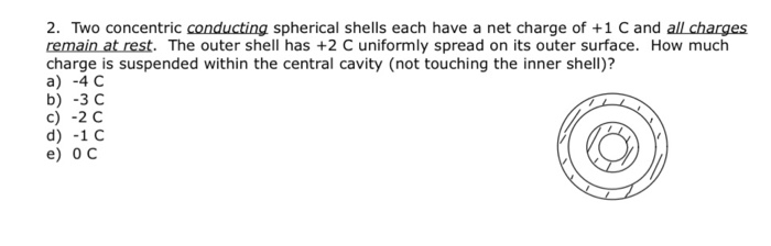 Solved 2. Two concentric conducting spherical shells each | Chegg.com