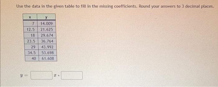 Solved Use the data in the given table to fill in the | Chegg.com
