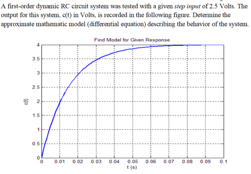 Solved A first-order dynamic RC circuit system was tested | Chegg.com