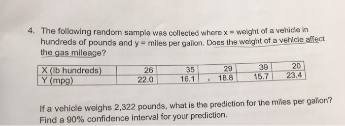 Solved 4. The following random sample was collected where x | Chegg.com