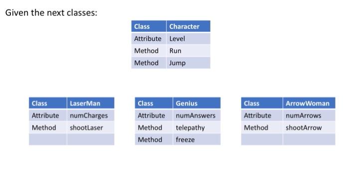 Given the next classes: Class Character Attribute | Chegg.com