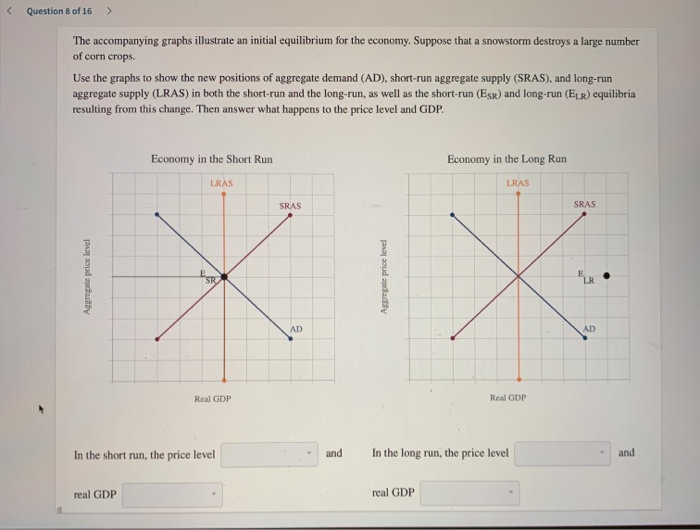 Solved Question 8 of 16 > The accompanying graphs illustrate | Chegg.com