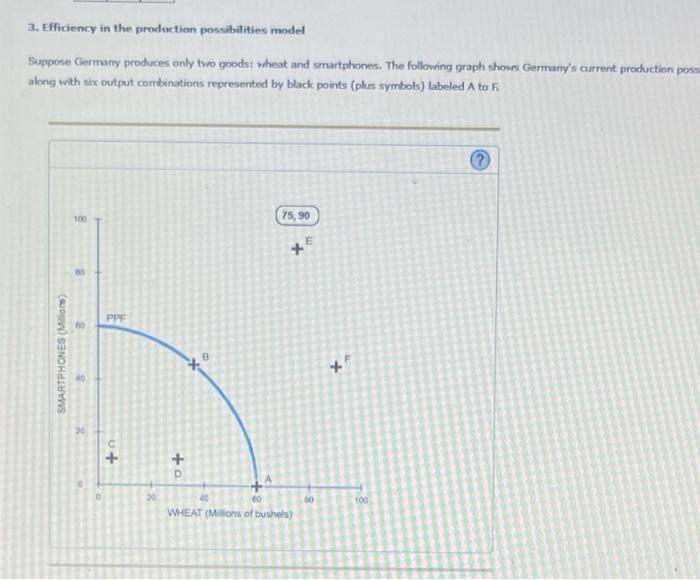 Solved 3. Efficiency in the production possibilities model | Chegg.com