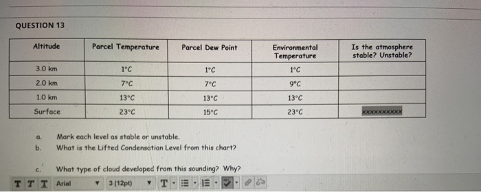 Solved QUESTION 13 Altitude Parcel Temperature Parcel Dew | Chegg.com