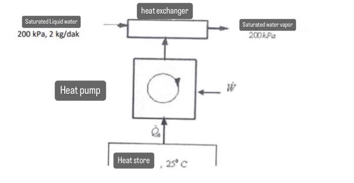 Solved Saturated liquid water with a pressure of 200 kPa and | Chegg.com