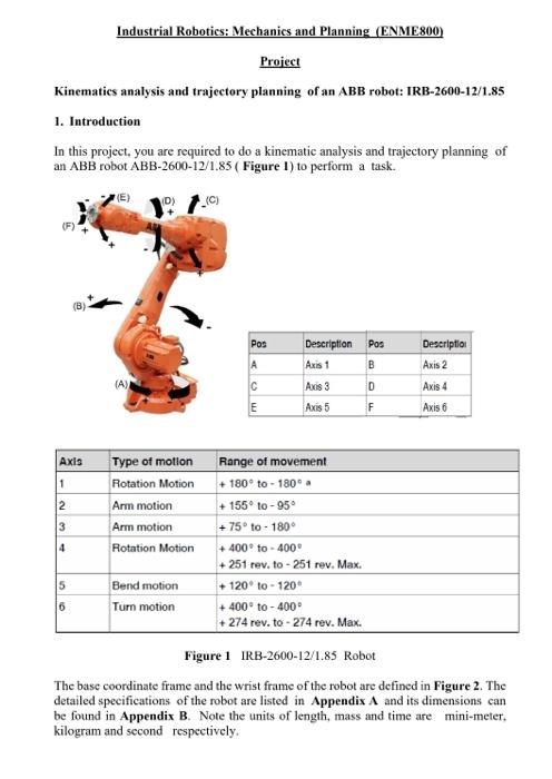 APPENDIX B2.1 Kinematic analysis [65%] (a) Set up the | Chegg.com