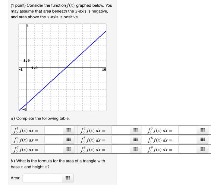 Solved (1 point) Consider the function f(x) graphed below. | Chegg.com