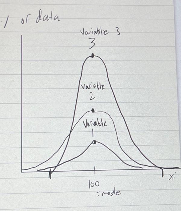 No need to solve for centrality or disperson. Pls | Chegg.com