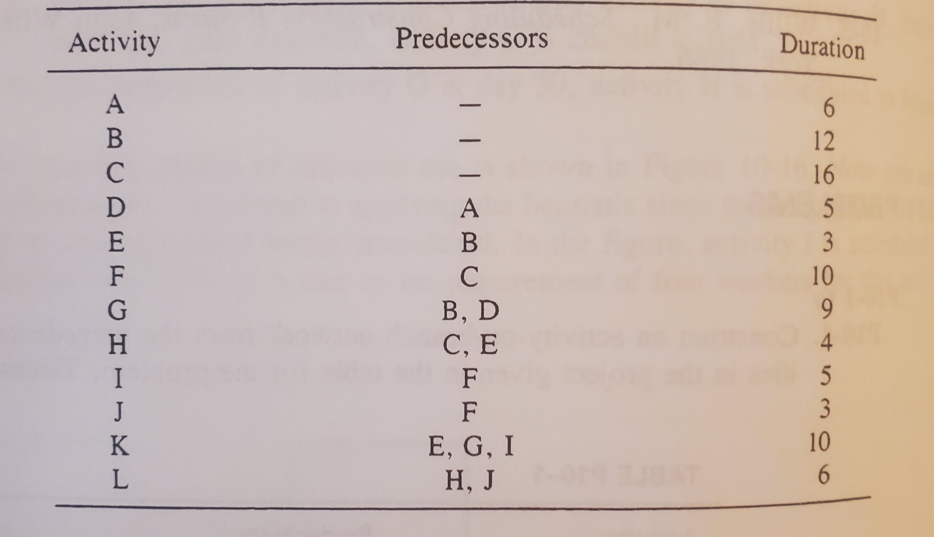 Solved Construct an activity on branch network. Determine | Chegg.com