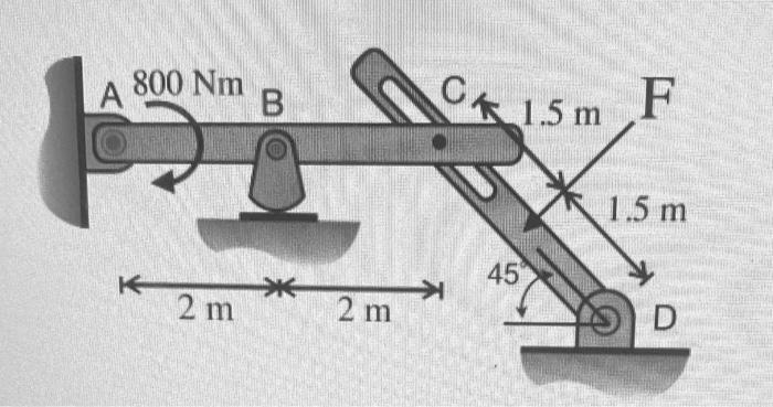Solved The System Shown In The Figure Is Subjected To A