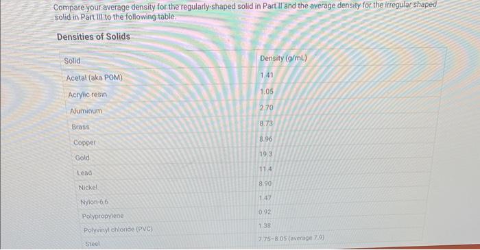 Solved Report Table DD.4: Density for Irregular-shaped Solid | Chegg.com