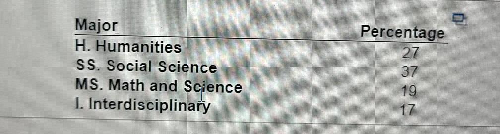 The table linked below shows the average lifespan for | Chegg.com