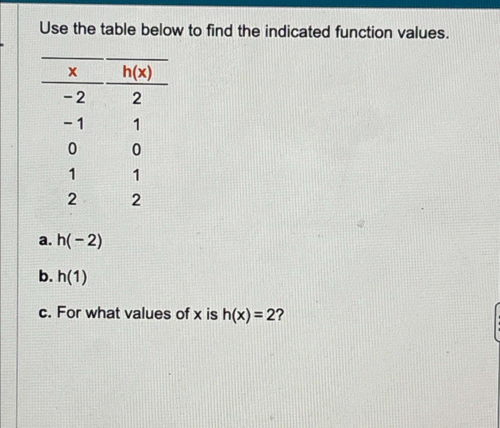 Solved Use The Table Below To Find The Indicated Function 1610