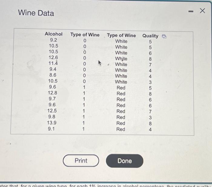 Solved Wine DataA researcher wishes to determine whether | Chegg.com