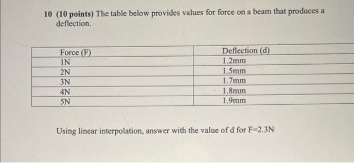 Solved 10 (10 points) The table below provides values for | Chegg.com