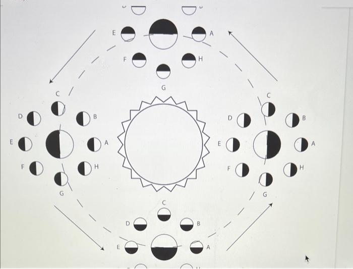 Solved Identify the position of the full moon when the | Chegg.com