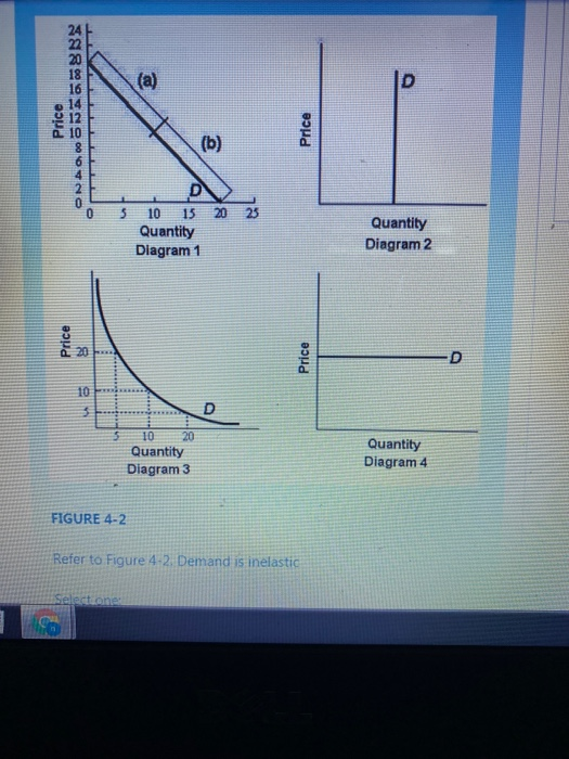 Solved 24 22 20 18 16 (a) D Price (b) Price ONA JA 8 6 0 5 | Chegg.com
