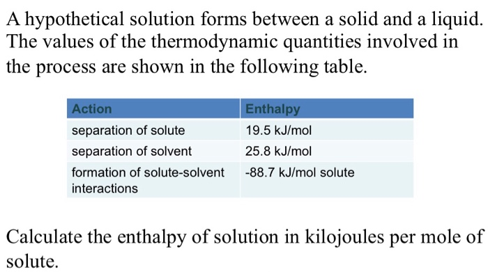 Solved A hypothetical solution forms between a solid and a | Chegg.com