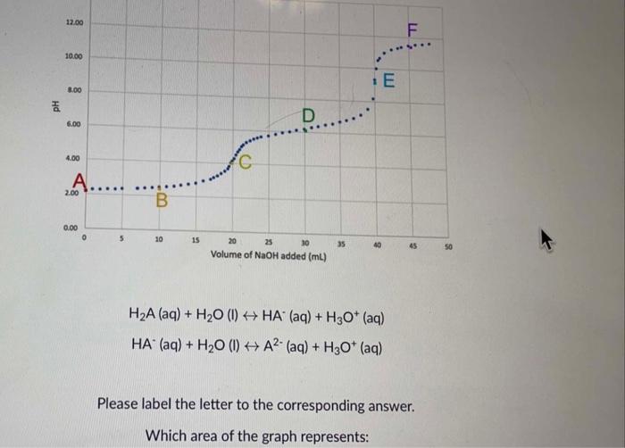 H2 A (aq) +H2O(I)↔HA−(aq) +H3O+(aq) HA−(aq) | Chegg.com