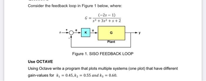Solved Consider the feedback loop in Figure 1 below, where: | Chegg.com