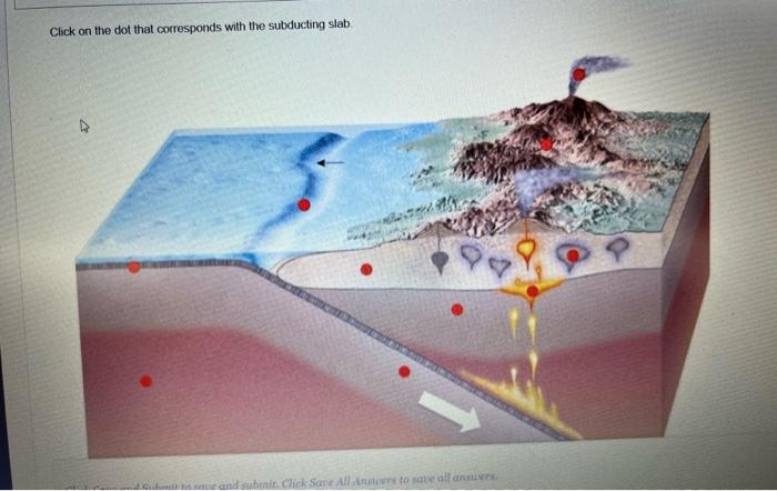 Solved Click on the dot that corresponds with the subducting | Chegg.com