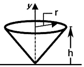 Solved (a) A vertical right circular cylindrical tank has | Chegg.com