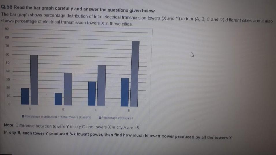 Solved Q.56 Read the bar graph carefully and answer the | Chegg.com