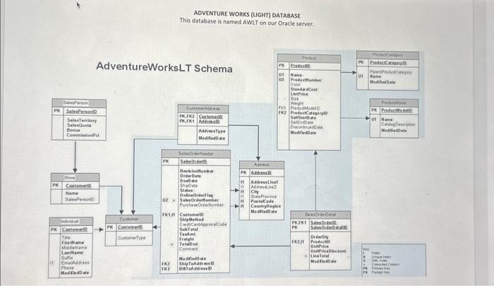 Solved PART B, Using the AWLT database write SQL statements | Chegg.com