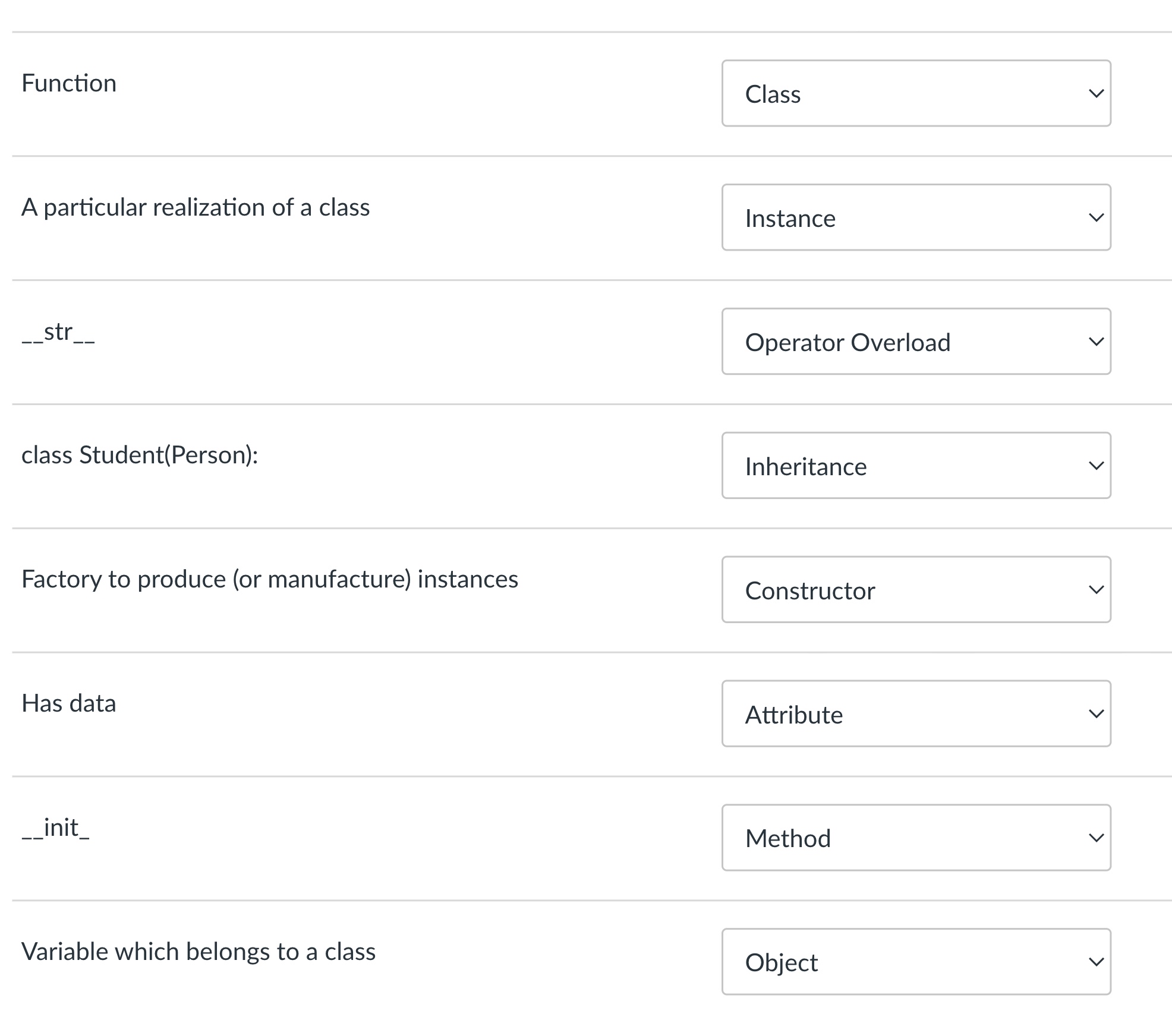 Im learning about Object oriented programming vocab. | Chegg.com