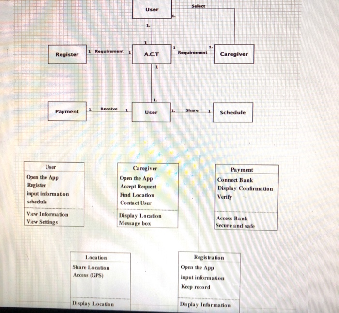 write a c++ code for the following class diagram. its | Chegg.com