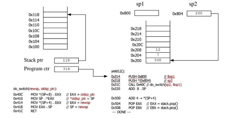 The following diagram shows stacks, variables, and | Chegg.com