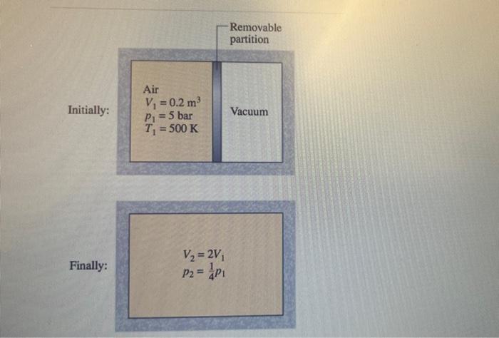 Solved Q3/ Air is confined to one side of a rigid container | Chegg.com