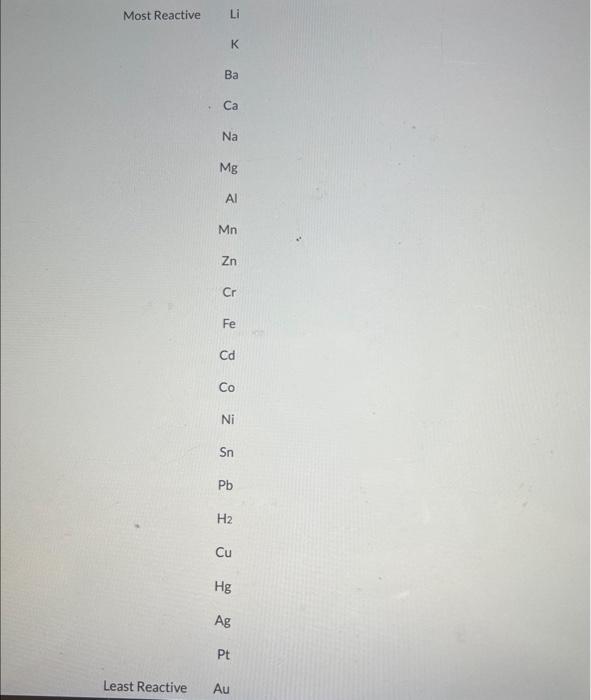 Solved Use the activity series to determine whether each | Chegg.com