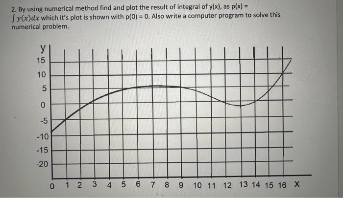 Solved 2 By Using Numerical Method Find And Plot The Result