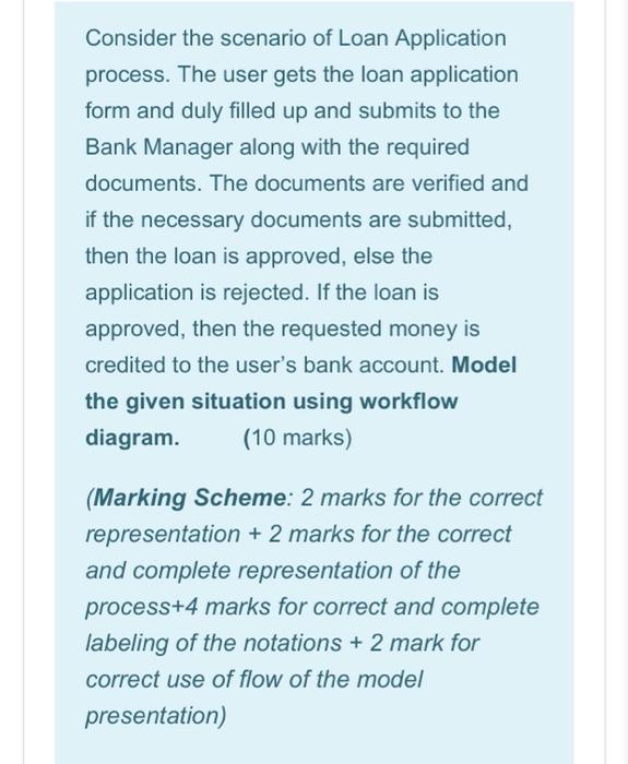 Solved Consider the scenario of Loan Application process. | Chegg.com