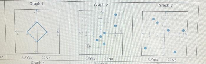 Solved For each graph below, state whether it represents | Chegg.com