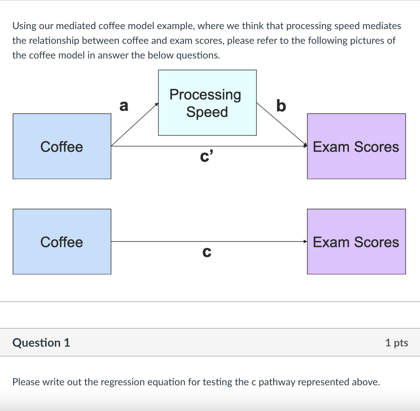 Solved Using our mediated coffee model example, where we | Chegg.com