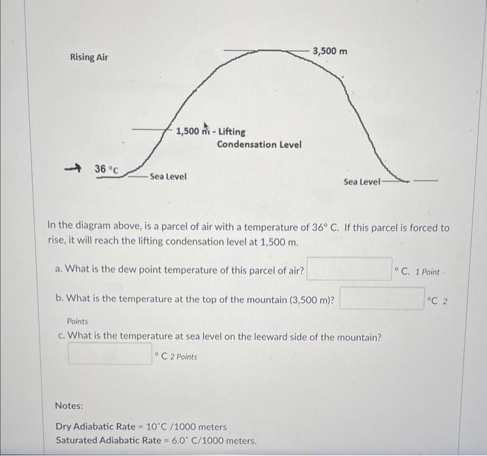Solved In the diagram above, is a parcel of air with a | Chegg.com