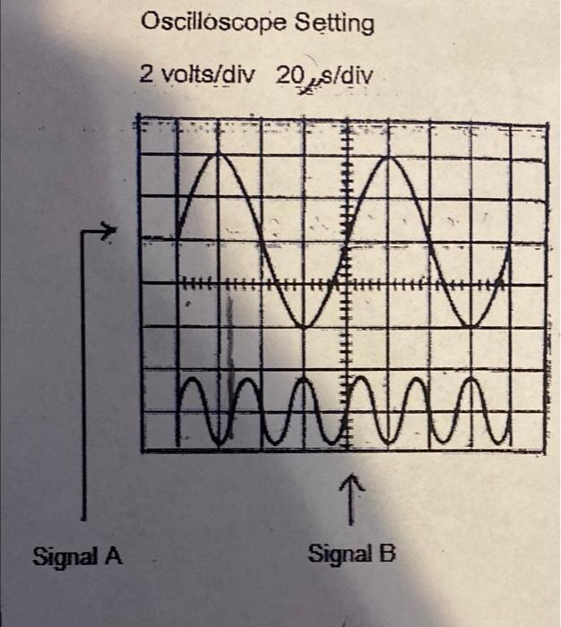 Solved Oscilloscope Setting 2 volts/div 20 s/div WAANAA | Chegg.com