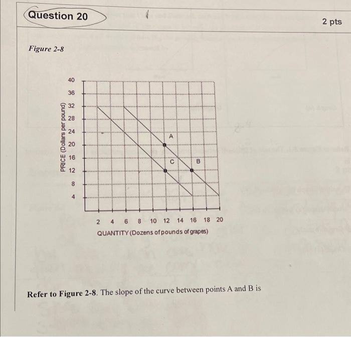 Solved Figure 2-8 Refer to Figure 2-8. The slope of the | Chegg.com