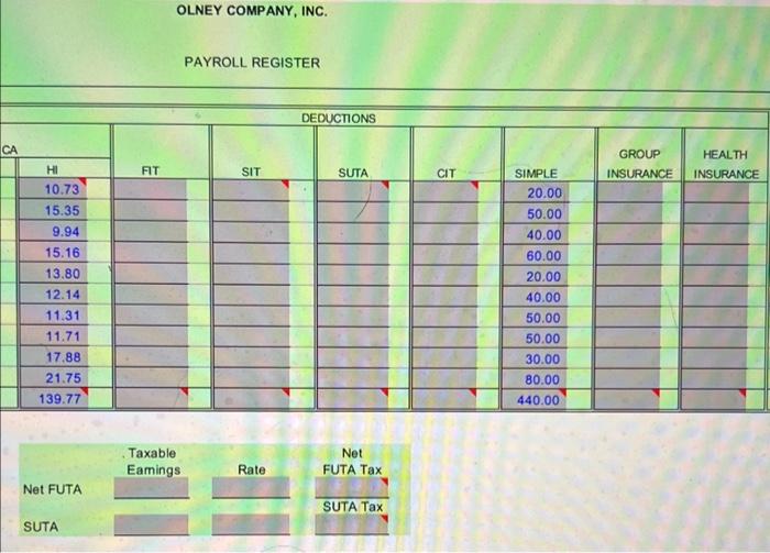 Continuing Payroll Problem-B PAYROLL REGISTER | Chegg.com