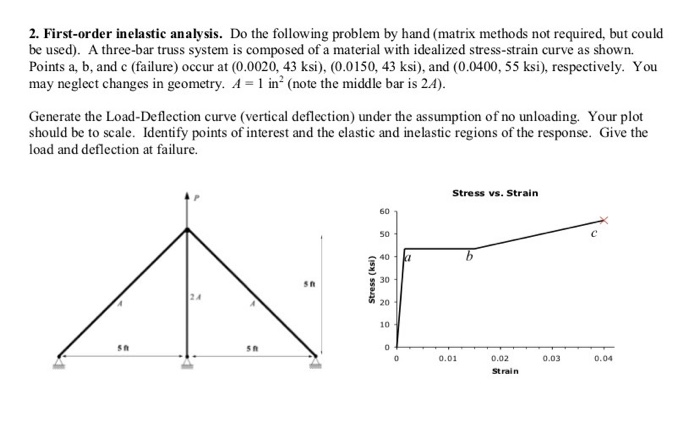 2. First-order in elastic analysis. Do the following | Chegg.com