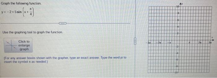 Solved Graph the following function. y=−2+5sin(x+4π) Use the | Chegg.com