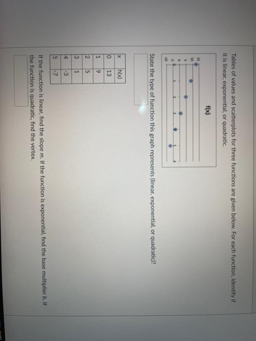 Solved Tables of values and scatterplots for three functions | Chegg.com