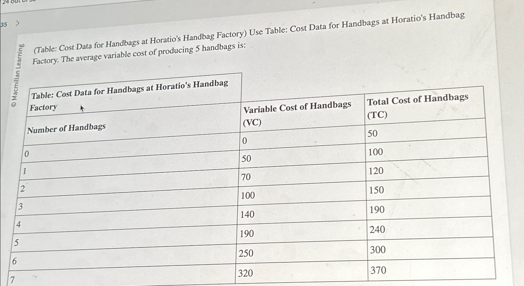 Solved (Table: Cost Data for Handbags at Horatio's Handbag | Chegg.com